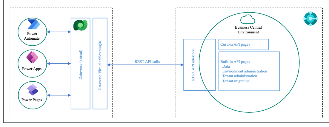 Part 2: How Business Central Virtual Tables Actually Work - The Dynamic ...